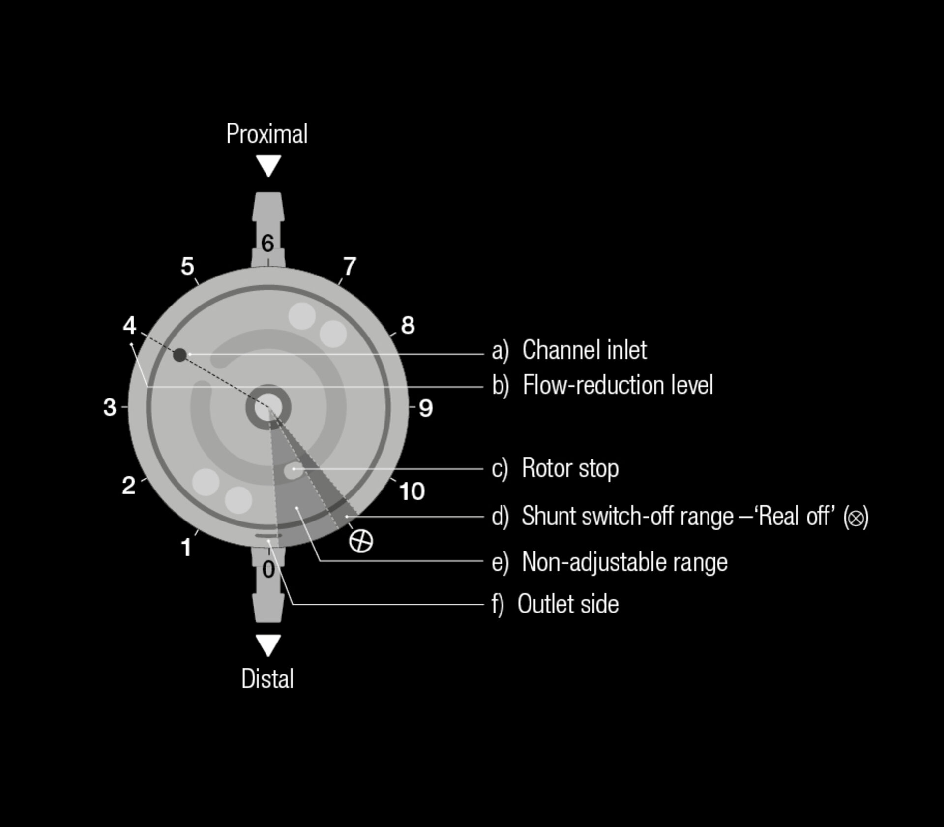 M.flow – Adjustable Flow Control Valve for Hydrocephalus | MIETHKE