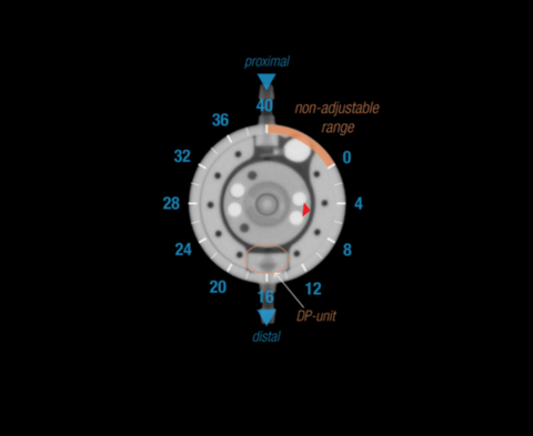 M.blue & M.blue plus | MIETHKE
