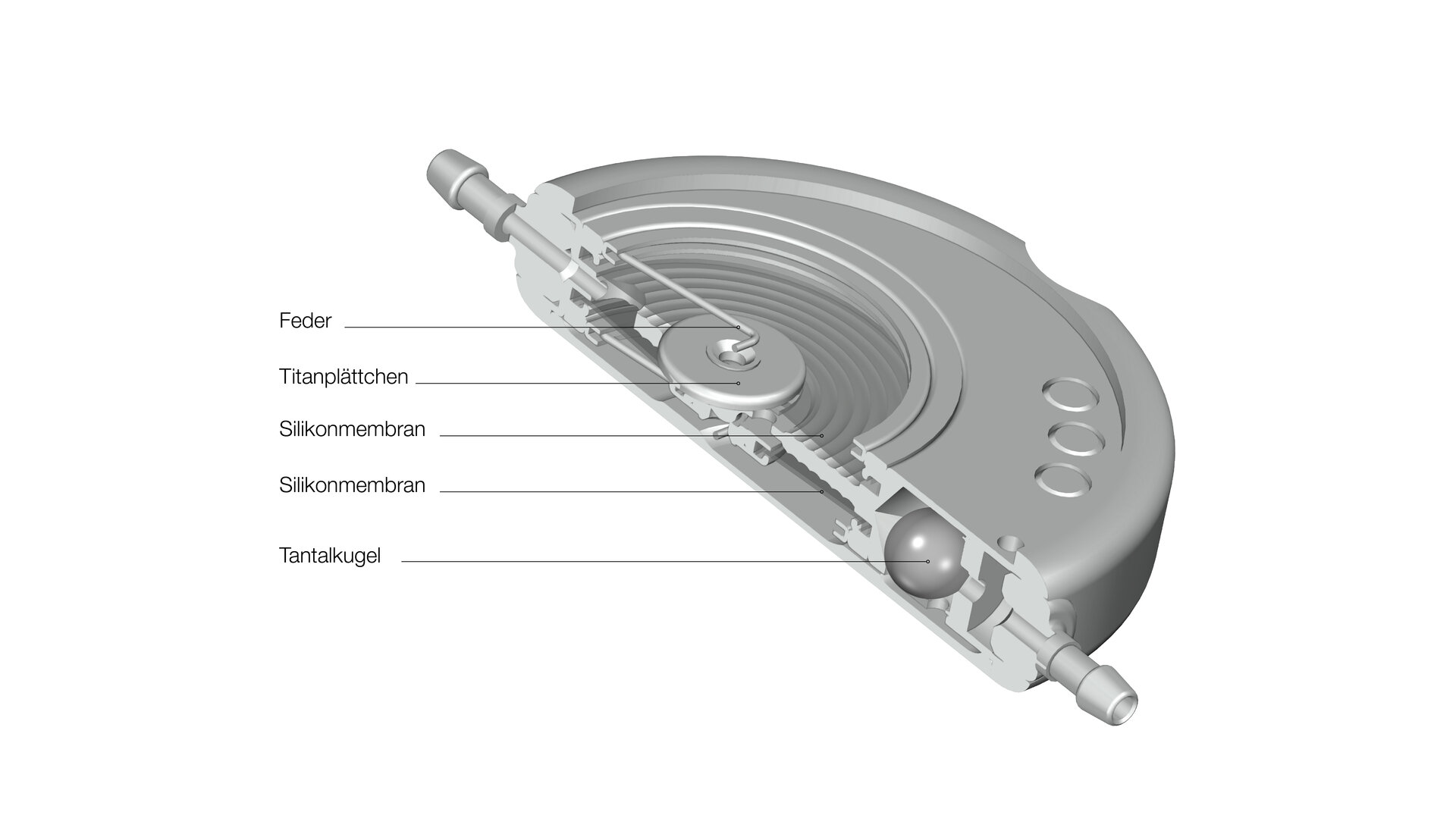 DSV: Das erste MIETHKE-Ventil | MIETHKE