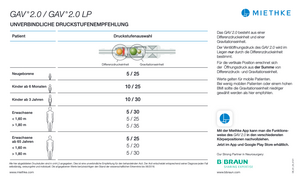 Preadjusted valves :: Christoph Miethke GmbH & Co. KG