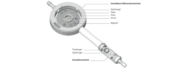 proGAV 2.0: IN TOUCH WITH YOU | MIETHKE