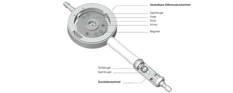 proGAV 2.0: IN TOUCH WITH YOU | MIETHKE