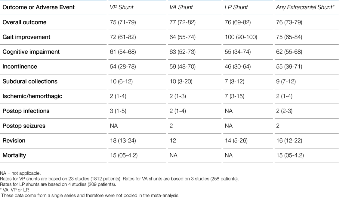 LP-Shunt vs. VP-Shunt | MIETHKE