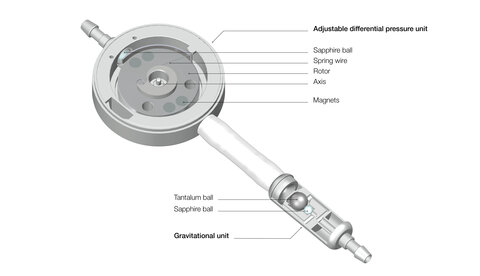 proGAV 2.0: IN TOUCH WITH YOU | MIETHKE