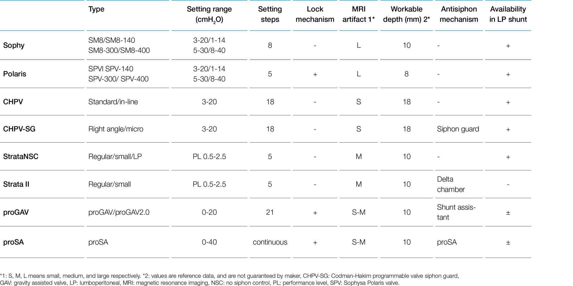 LP-Shunt vs. VP-Shunt | MIETHKE