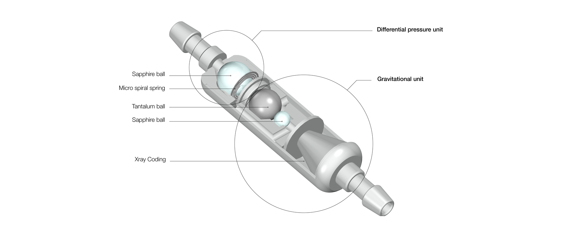paediGAV: Gravitational valve for children | MIETHKE